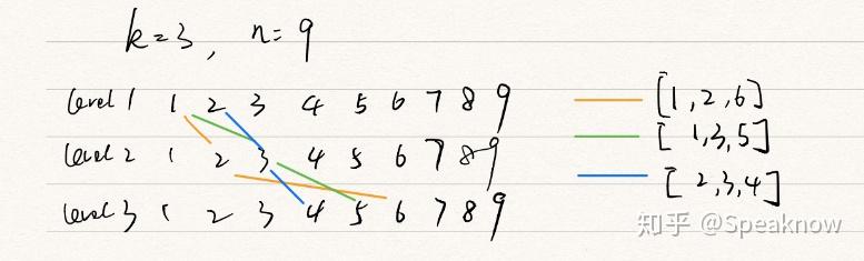 leetcode回溯问题之组合总和(combination sum) - 知乎