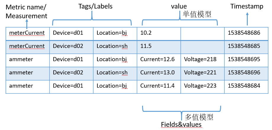 【万字干货】OpenMetric与时序数据库存储模型分析 - 知乎