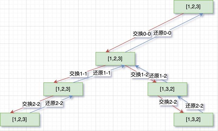 Leetcode 46 全排列 知乎