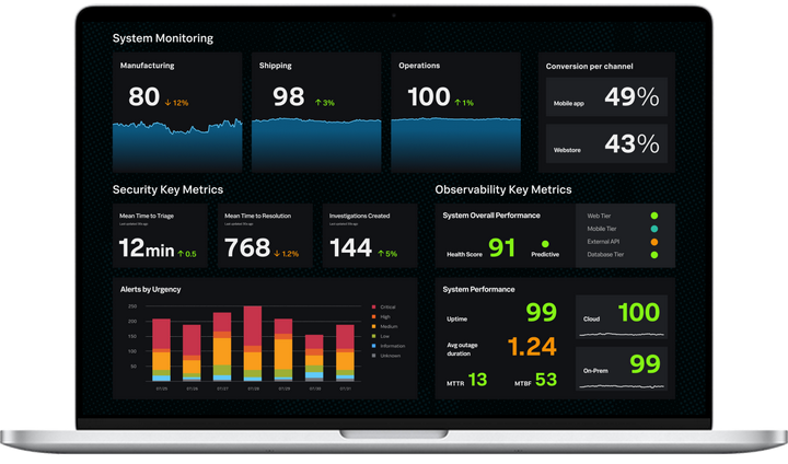 Splunk Enterprise 9.1.0 (macOS, Linux, Windows) - 机器数据管理和分析 - 知乎