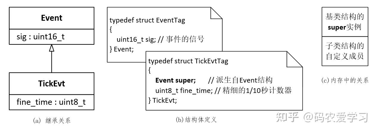 状态机编程实例-嵌套switch-case法 - 知乎
