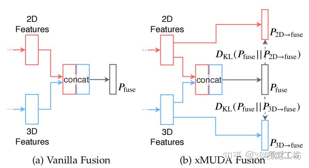 TPAMI 2022｜3D语义分割中域适应的跨模态学习 - 知乎