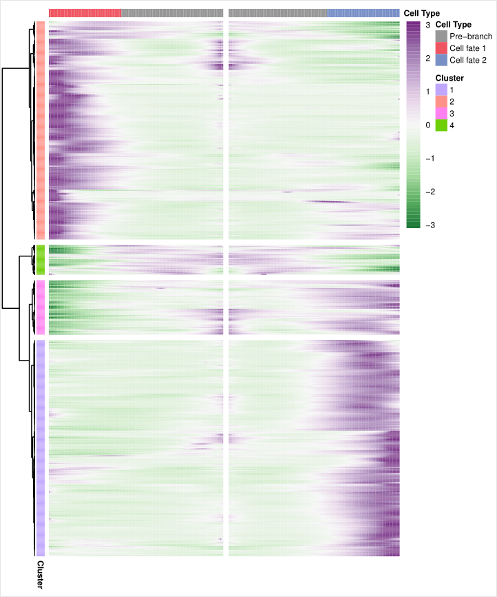 单细胞分析实录(15): 基于monocle2的拟时序分析 - 知乎