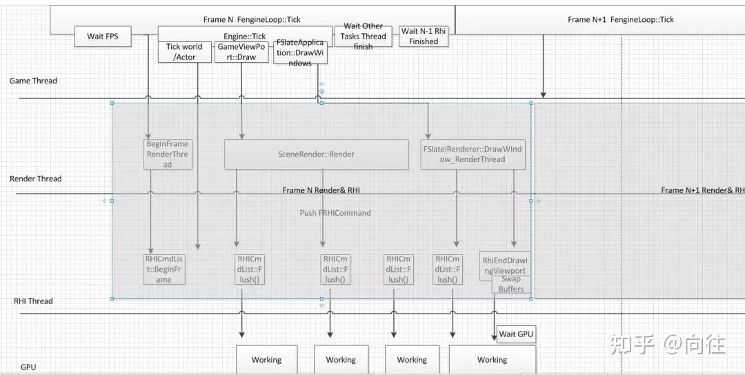 剖析虚幻渲染体系（10）- RHI（03） - 知乎
