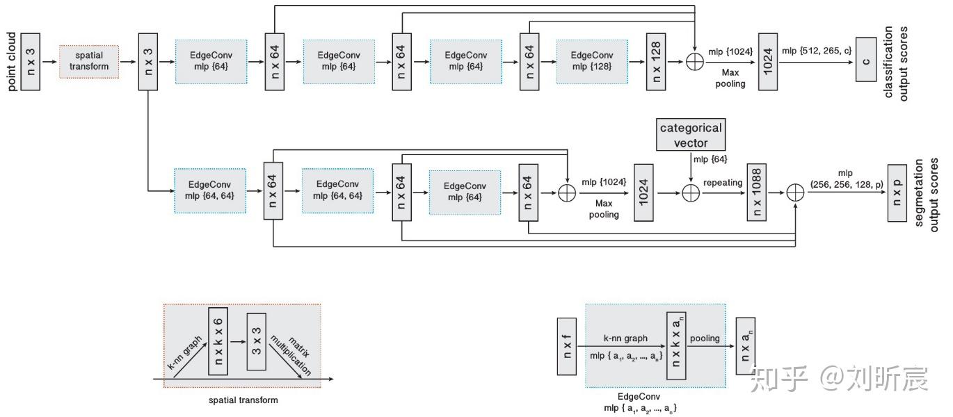 搞懂DGCNN，这篇就够了！论文及代码完全解析 - 知乎