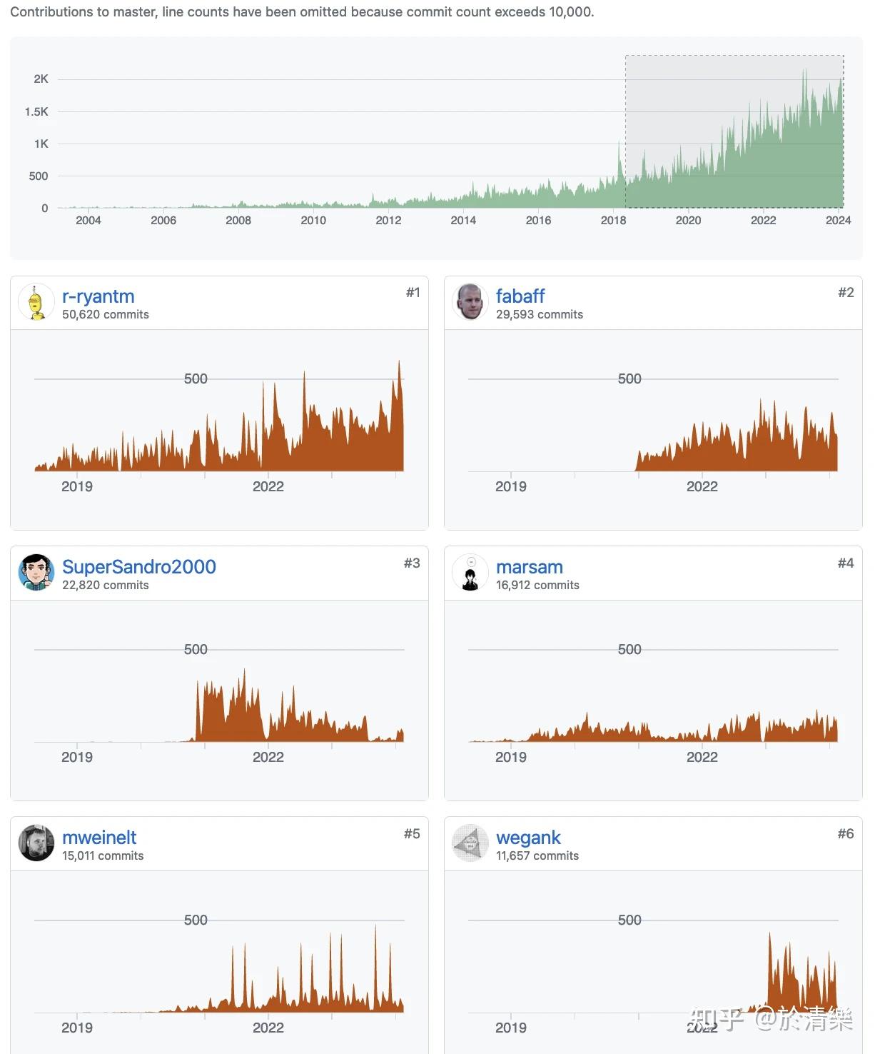 如何评价NixOS? - 知乎
