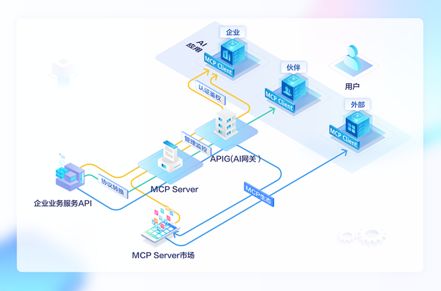 华为云APIG赋能MCP， 开启“即插即用”智能协作新时代 - 知乎
