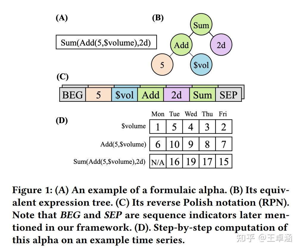 文章阅读-7 Generating Synergistic Formulaic Alpha Collections via Reinforcement Learning - 知乎