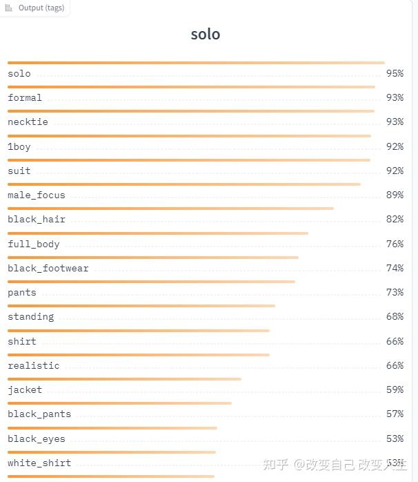 ComfyUI-WD14-Tagger节点的安装 - 知乎