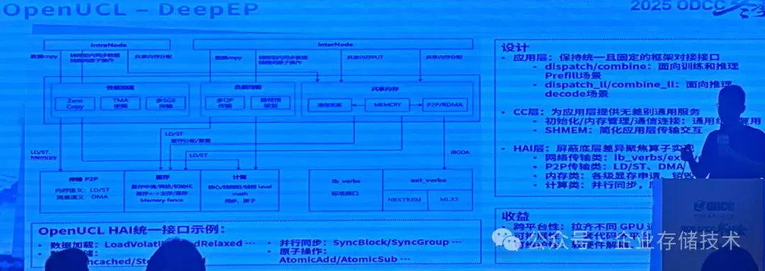 OpenUCL统一AI通信库：腾讯和AMD在ODCC冬季全会的分享 - 知乎