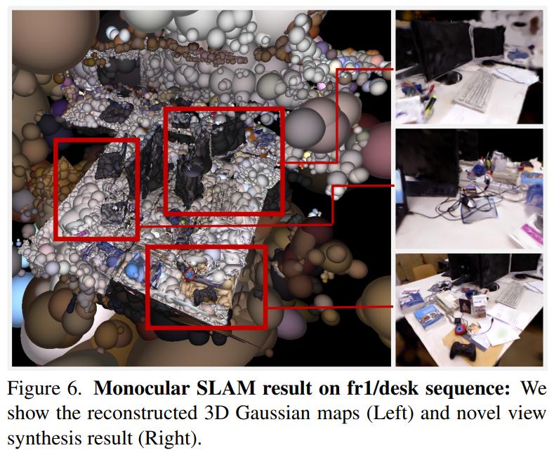 CVPR2024 | Gaussian Splatting SLAM - 知乎