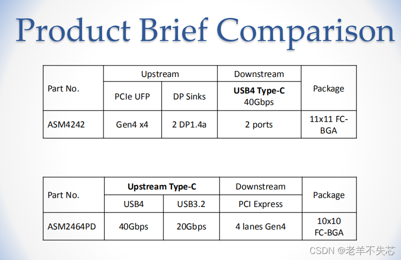 ASM2464 芯片USB4显卡坞 - 知乎