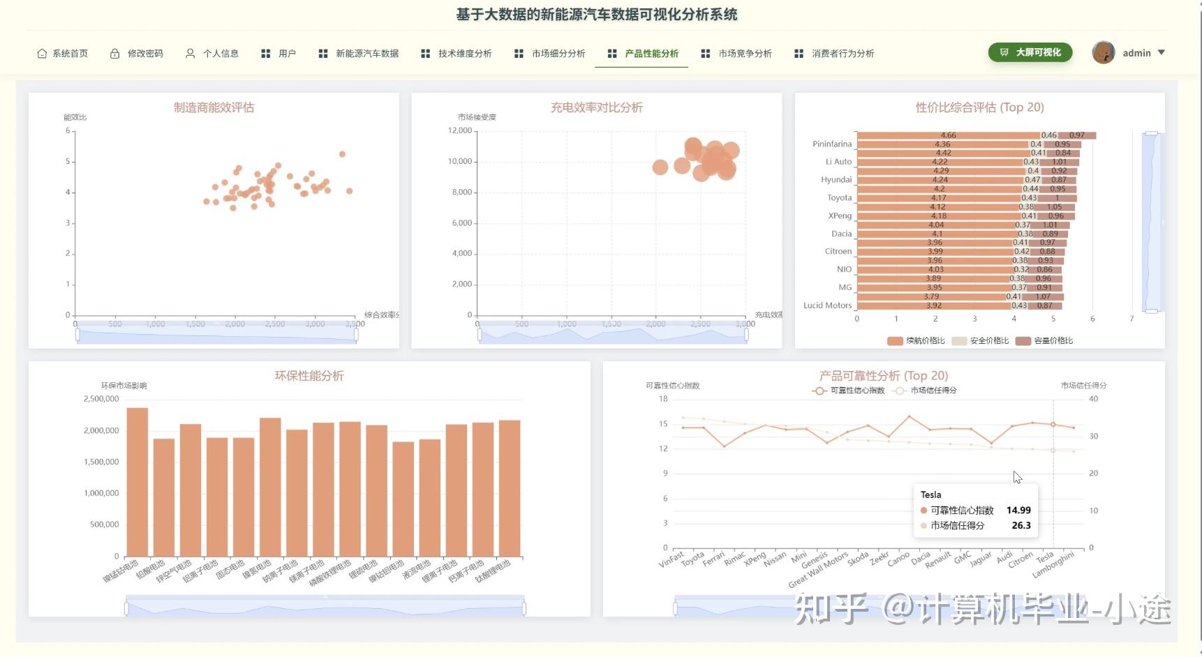 计算机大数据毕业设计推荐：基于大数据的新能源汽车数据可视化分析系统【pythonhadoopspark】【前后端全栈、数据分析