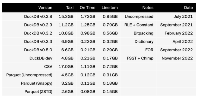 DuckDB 整体介绍 - 知乎