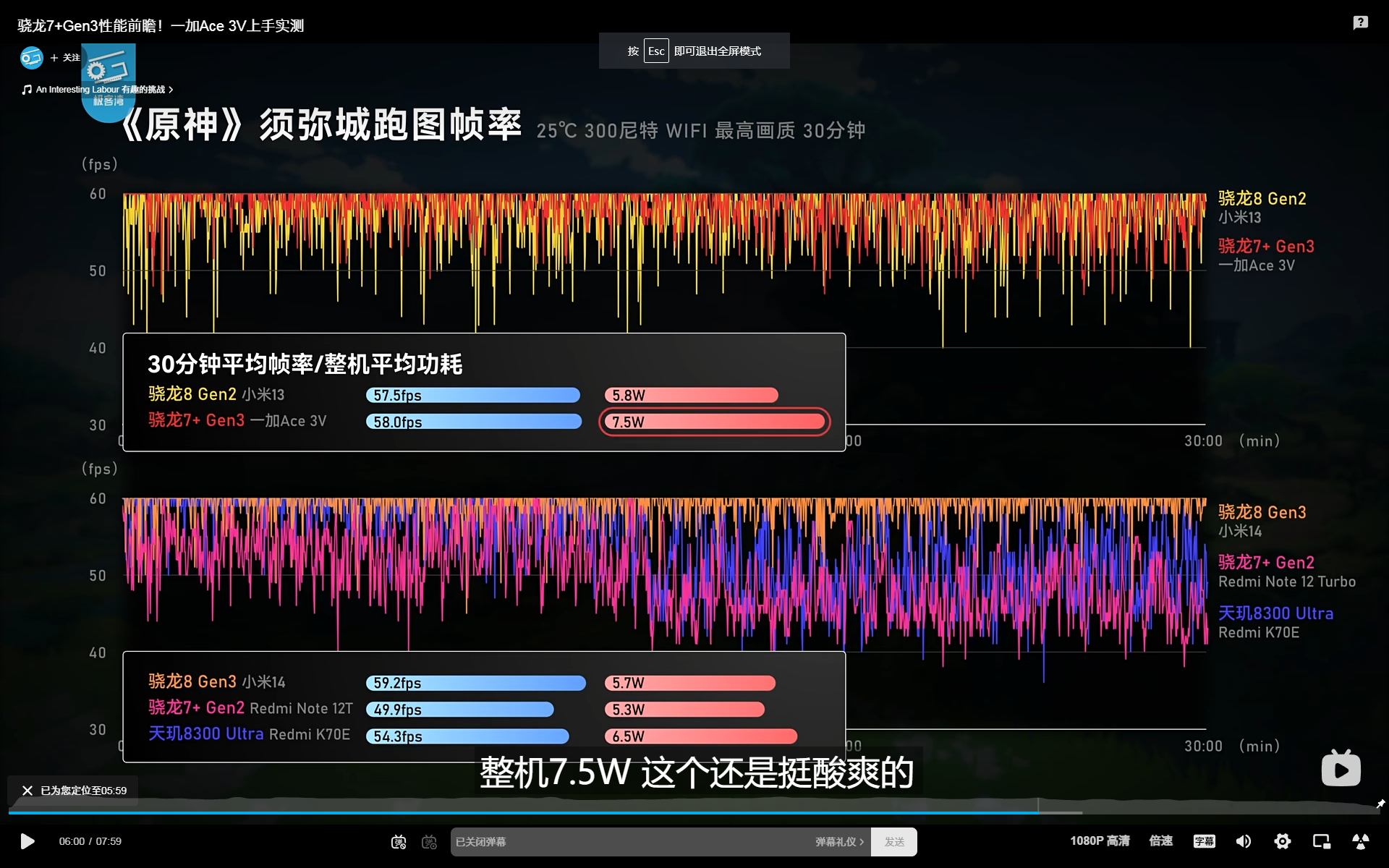 如何评价高通在3月18日发布的「骁龙 8s Gen3」芯片？ - 知乎