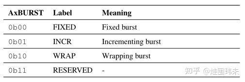 深入理解AXI协议中Narrow burst - 知乎