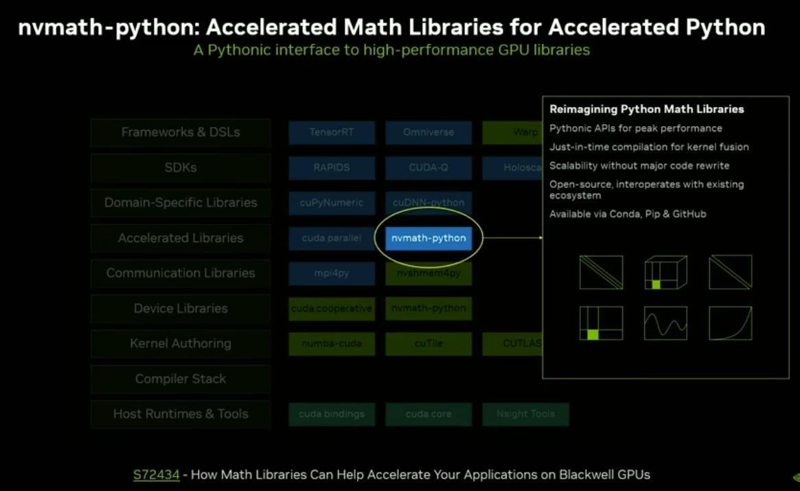 CUDA工具集合与Python深度集成：重塑GPU编程新体验 - 知乎