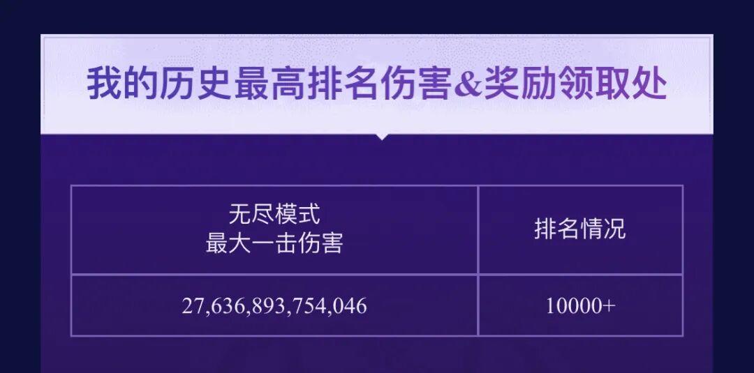 DNF：玩猪猪牌领2888Q币！史无前例！排名1-5000都有奖！ - 知乎