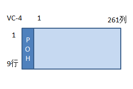 SDH光同步数字网2——SDH的基本复用、映射结构 - 知乎