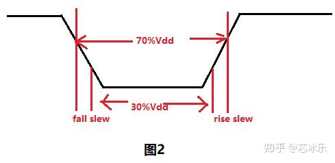 Library介绍（三） - 知乎