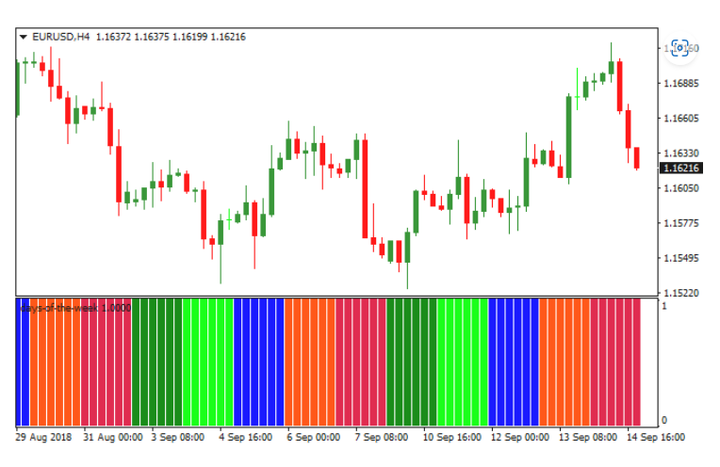 每周之日Metatrader 4外汇指标 - 知乎