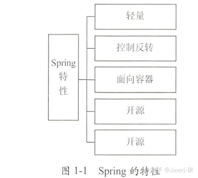 阿里 P8 亲授 Java 面试突击全解（1800 页），从基础到架构面面俱到 - 知乎