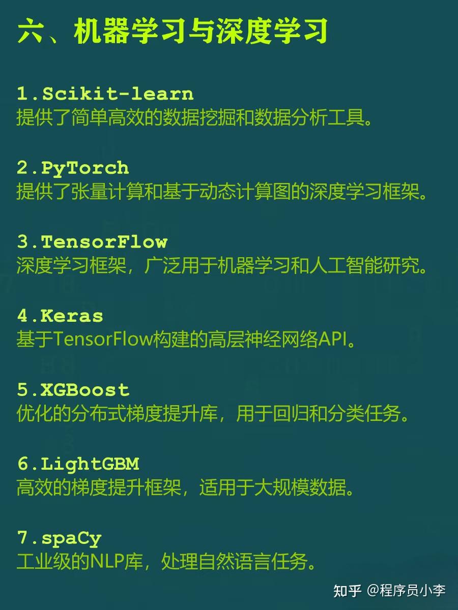 Python学习者必看！100个最常用Python库合集来了，覆盖多领域实用工具 - 知乎