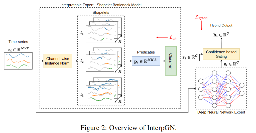 ICLR 2025 | 时间序列(Time Series)高分论文汇总 - 知乎