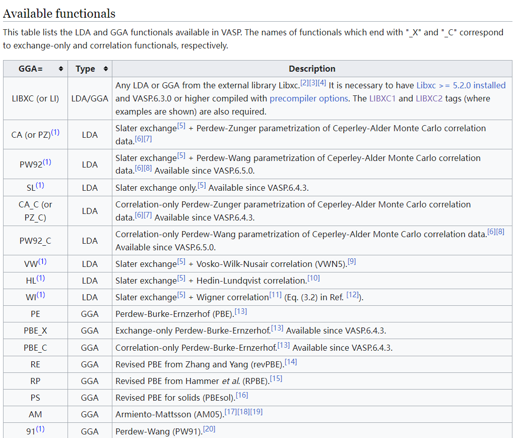libxc+VASP编译（补充）和杂化泛函使用 - 知乎