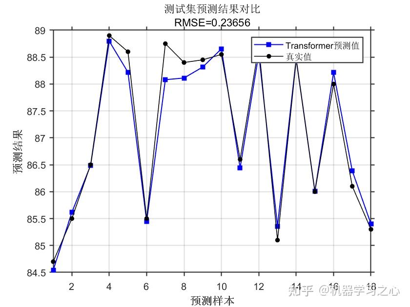 小众降维！POD-Transformer多变量回归预测（Matlab） - 知乎