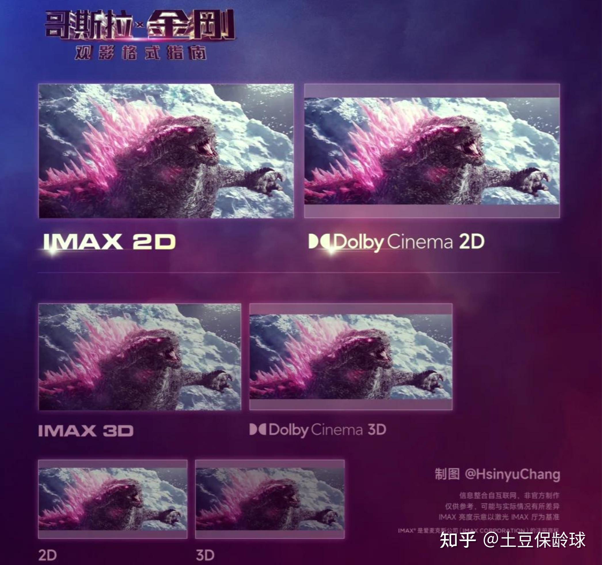 为什么同一部动画电影，电影院的3d影厅不如IMAX巨幕厅的2d？ - 知乎
