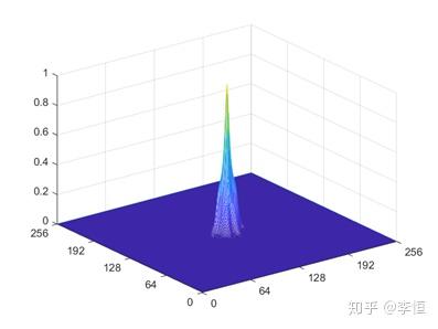 你真的懂MTF的计算吗？ - 知乎