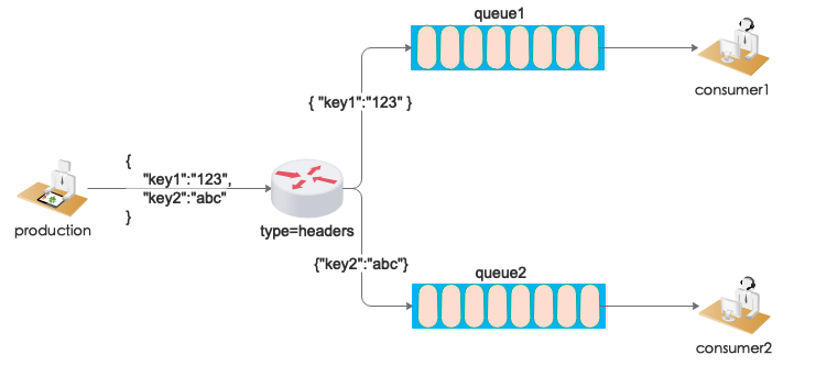 Spring Boot 集成RabbitMQ这篇就够 - 知乎