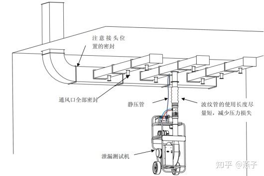 AF6900通风管道密闭性打压监测你了解多少 - 知乎