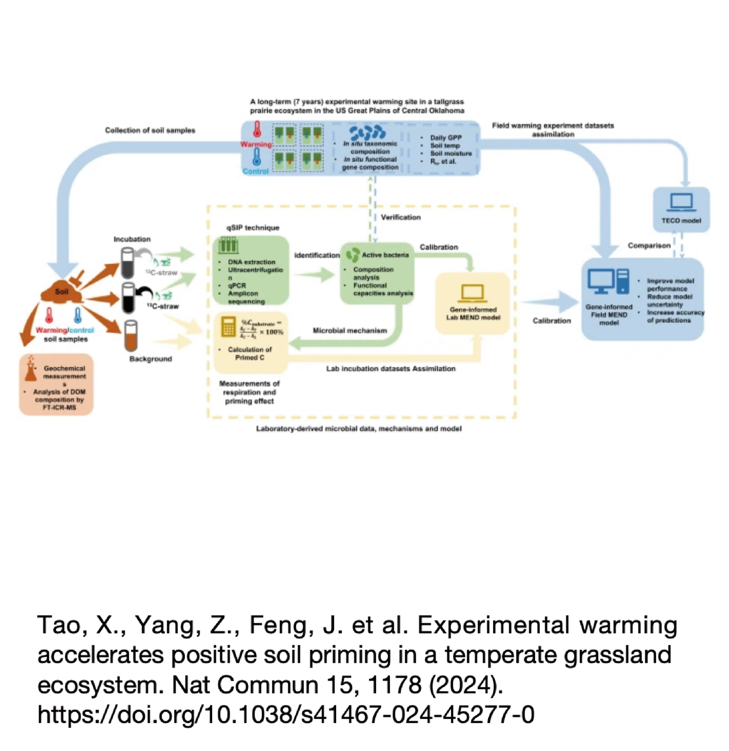 超赞SCI论文流程图分享（1） - 知乎