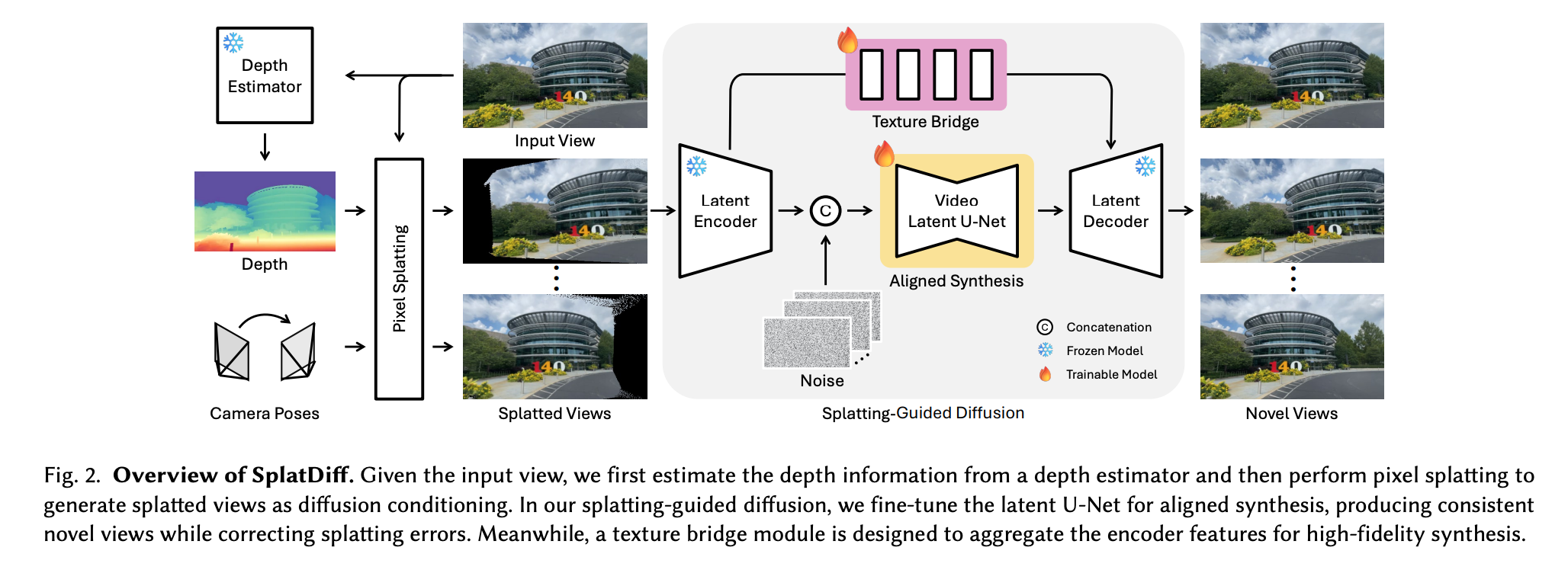 NeRF/3DGS&Beyond2.23（CDGS，SplatDiff，GlossGau，OMG，OG-Gussian，PUGS ...