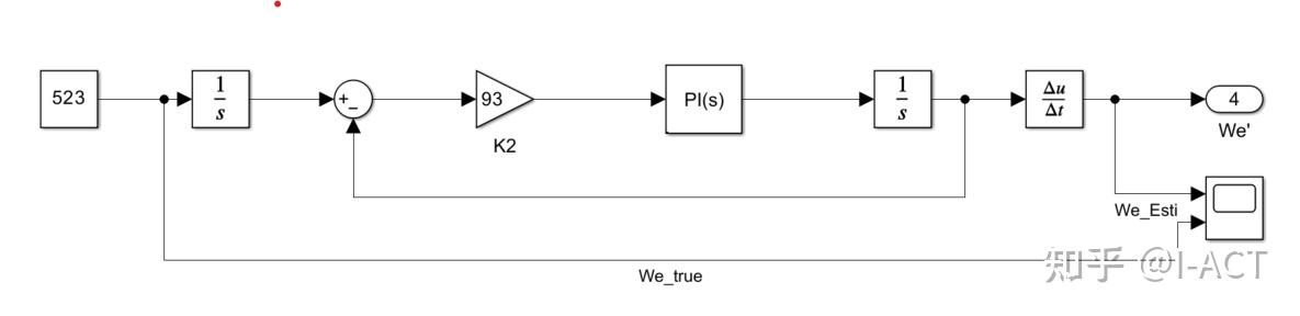 基于AN1078的滑模观测器Simulink建模仿真（三） -- SMO + PLL - 知乎