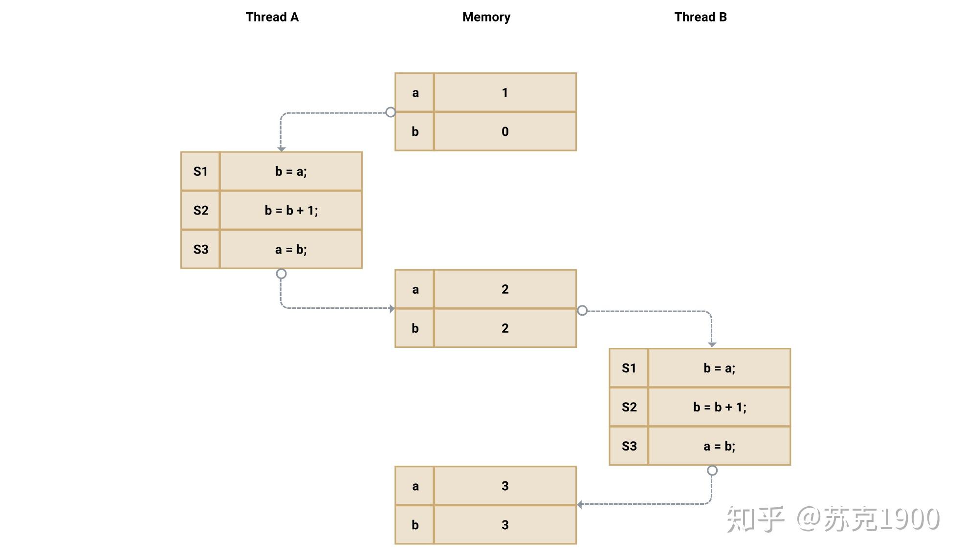 Javascript 多线程编程 - 知乎