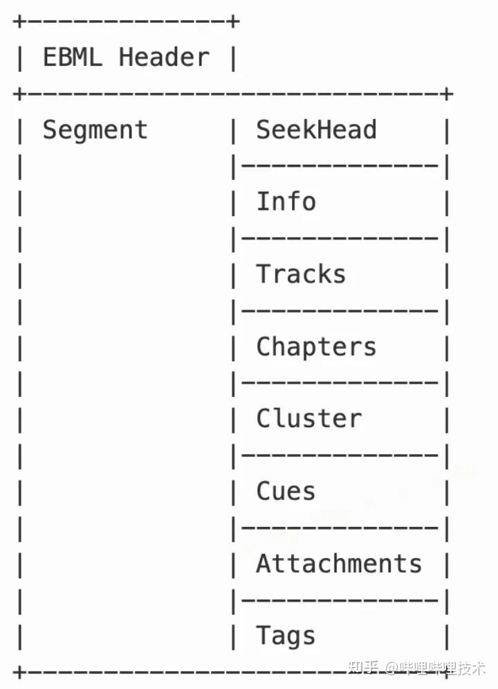 Matroska解封装原理与实践 - 知乎