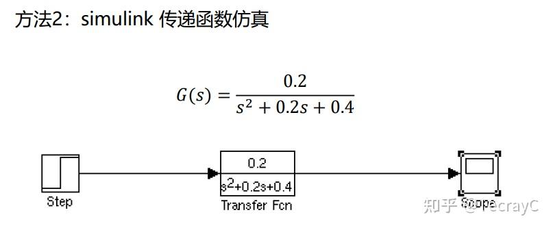 MATLAB：Simulink基础 - 知乎