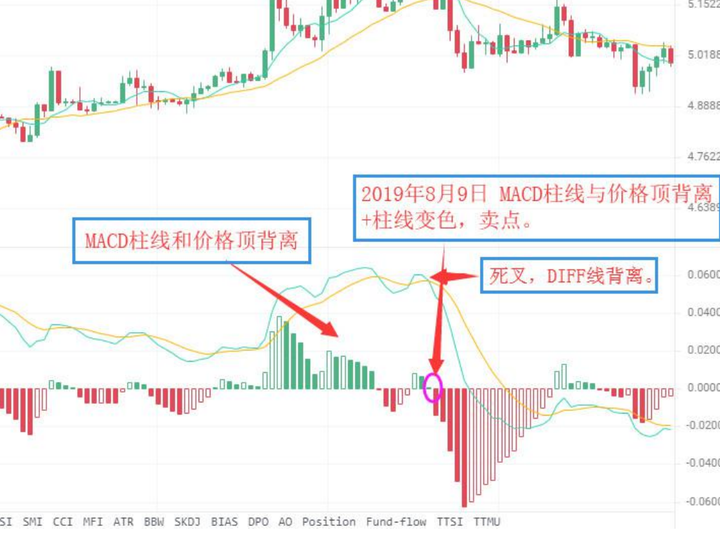 指标之王MACD的应用 - 知乎