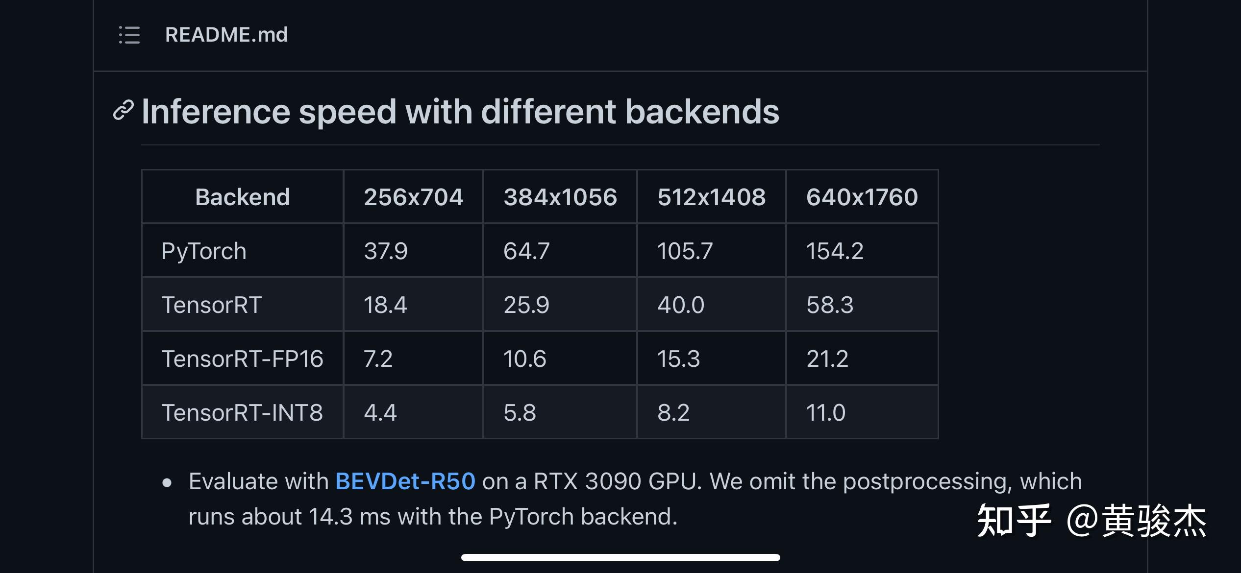220+FPS飞一般感觉，BEVDet 支持转TensorRT-INT8 - 知乎