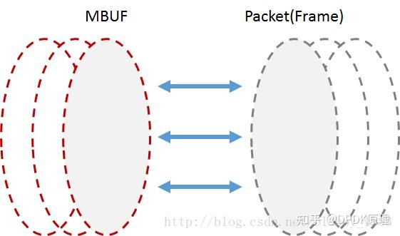 【网络】DPDK的基本原理|DPDK和RDMA的区别 - 知乎