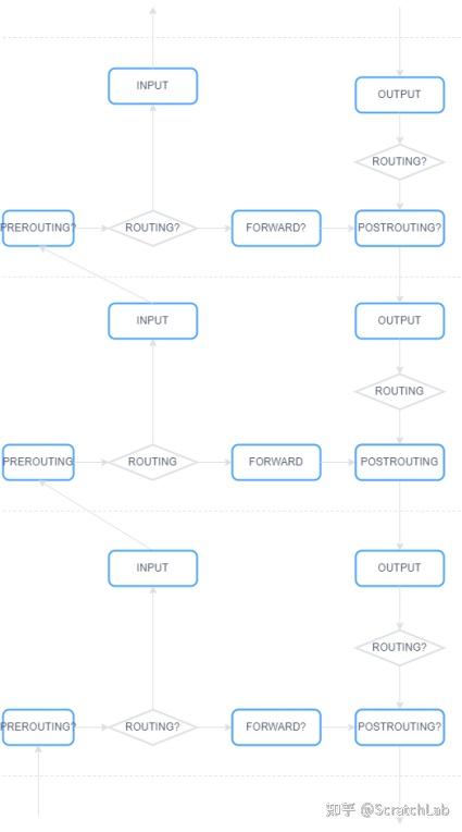 深入浅出 iptables - 知乎