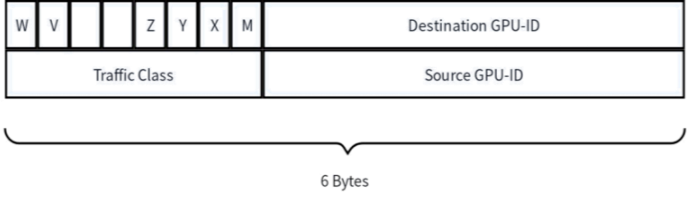 （转载）字节跳动GPU Scale-up互联技术 - 知乎