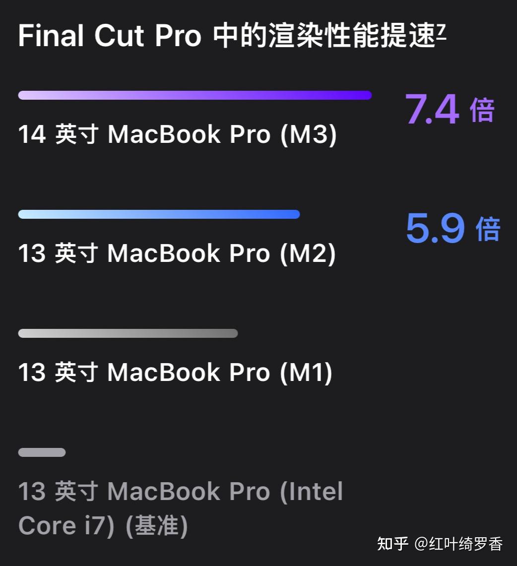 聊聊这三年Apple Silicon M系列芯片的进化——M1/M2/M3的GPU性能提升。 - 知乎