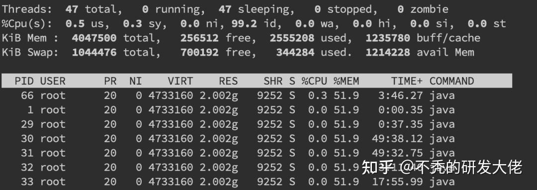 JAVA 线上故障排查完整套路，从 CPU、磁盘、内存、网络、GC 一条龙！ - 知乎