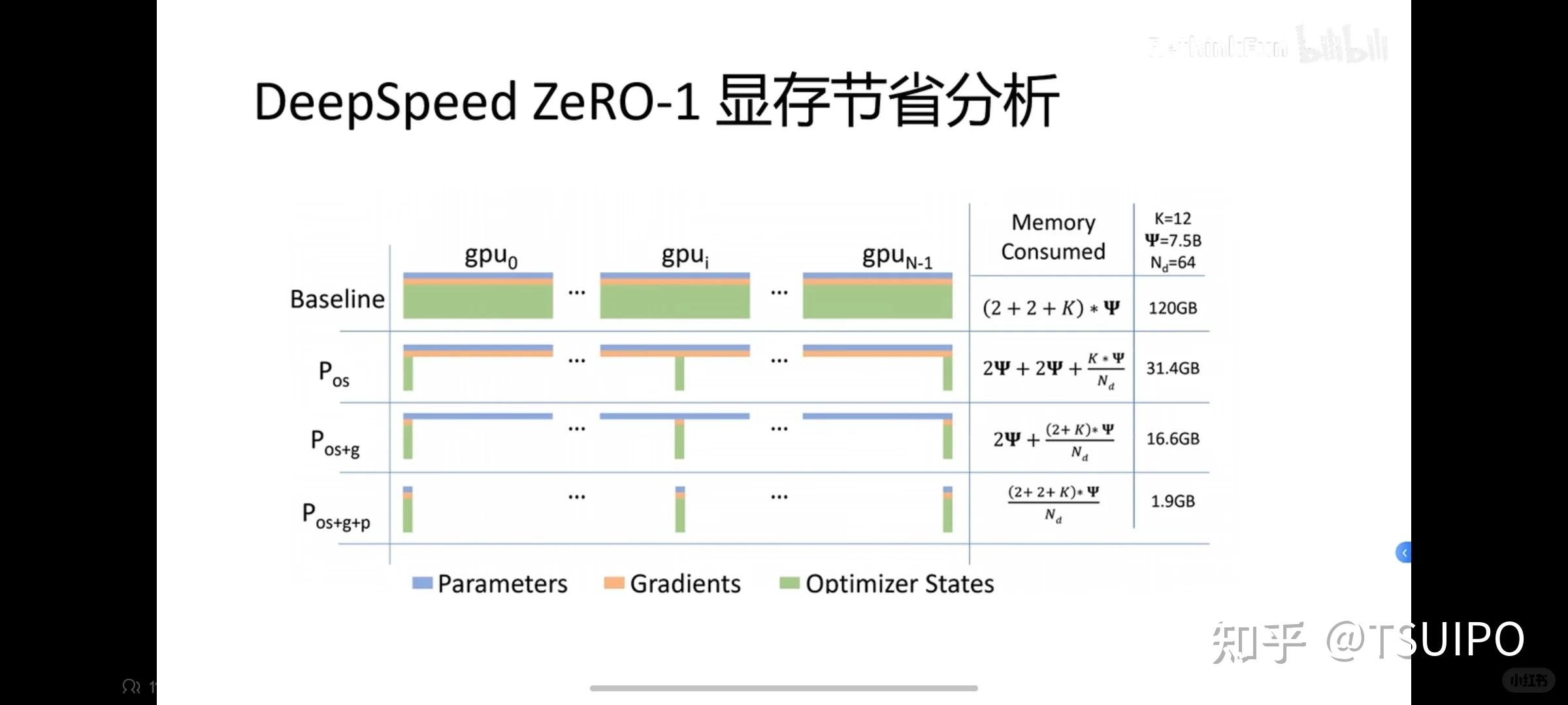一文读懂DP、DDP、ZeRO stage-1/2/3 - 知乎
