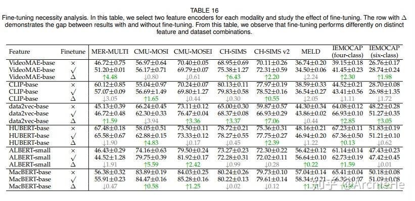 论文阅读：MERBench: A Unified Evaluation Benchmark for Multimodal Emotion ...