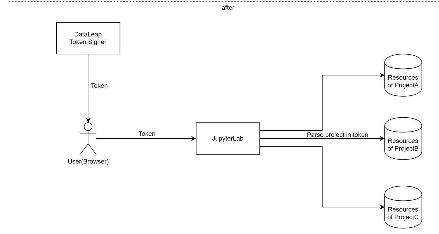 火山引擎 DataLeap 下 Notebook 系列文章三：架构升级详解 - 知乎